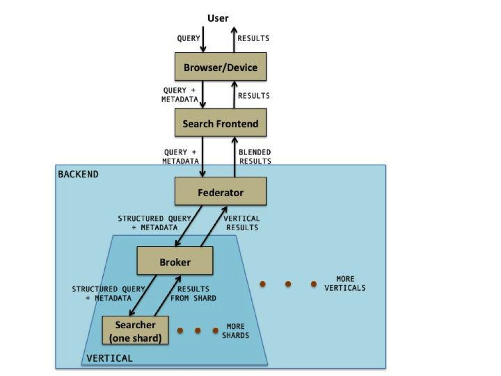 Did you mean "Galene"?